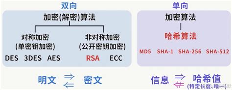 双向 tls 认证详解 tls双向认证 csdn博客