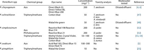 Dye Decolorization And Degradation By Penicillium Spp Download