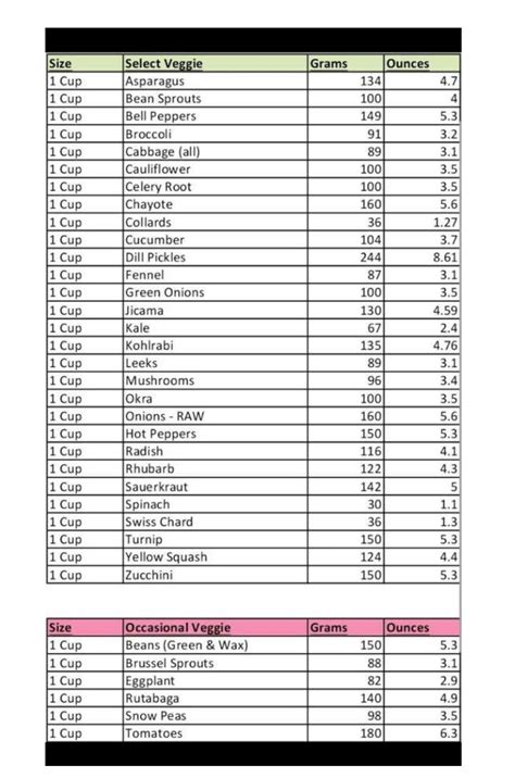 Vegetable Conversion Chart It S So Very Cheri Artofit