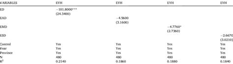 Carbon Reduction Effect Of Environmental Decentralization Download