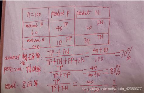 机器学习模型的评价指标和方法（附代码）机器学习评价指标代码 Csdn博客