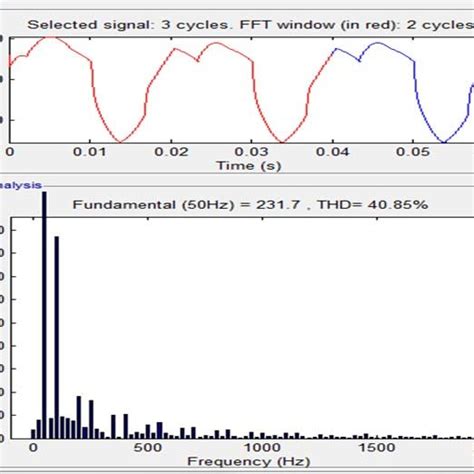 Thd Analysis For Phase Voltage Without Active Filter Compensation