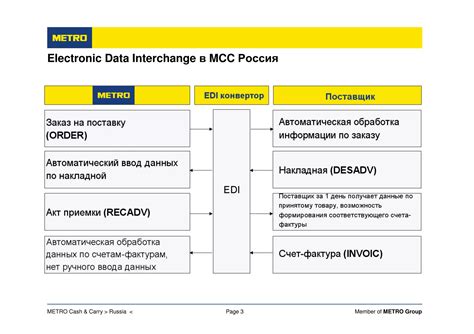 Metro Edi Invoice Ppt