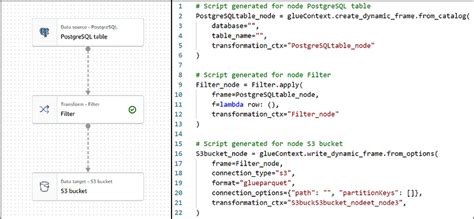 Discover Aws Glue Features Bitpeak
