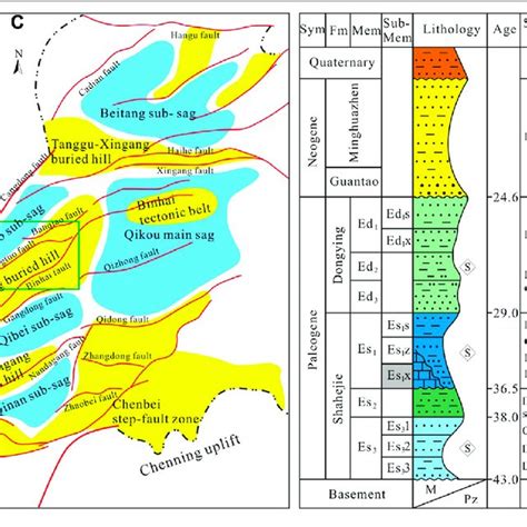 Regional Geological Map And Stratigraphic Comprehensive Histogram Of Download Scientific