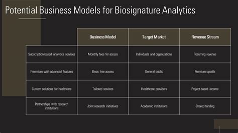 Designing Interactive Biosignature Analytics Ppt Guidelines Acp Ppt Sample