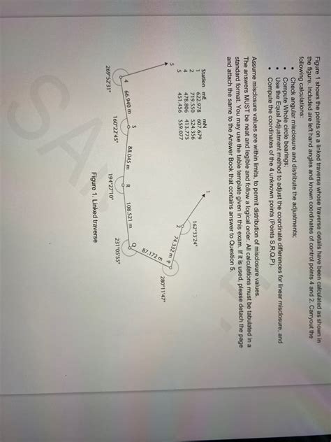 Answered Figure 1 Shows The Points On A Linked… Bartleby
