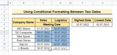 Conditional Formatting Between Two Values In Google Sheets