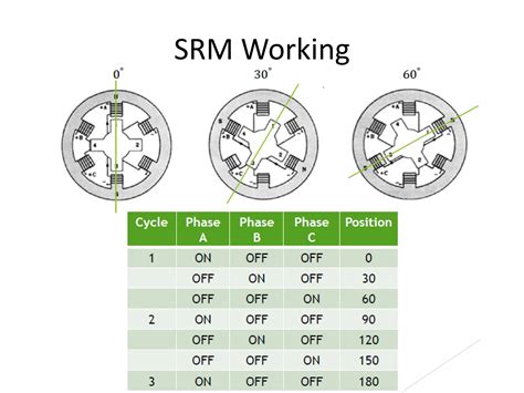 Switched Reluctance Motor Principle Of Operation Pdf