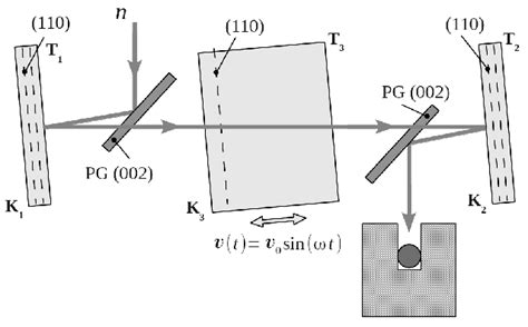 scheme of experimental setup download scientific diagram
