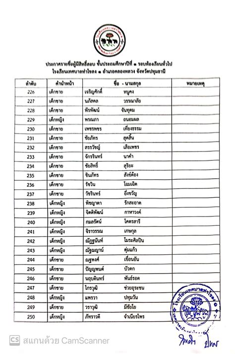 โรงเรียนเทศบาลท่าโขลง ๑