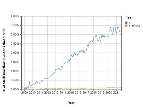 Flutter Vs Kotlin Which Is Better For Your Next Project