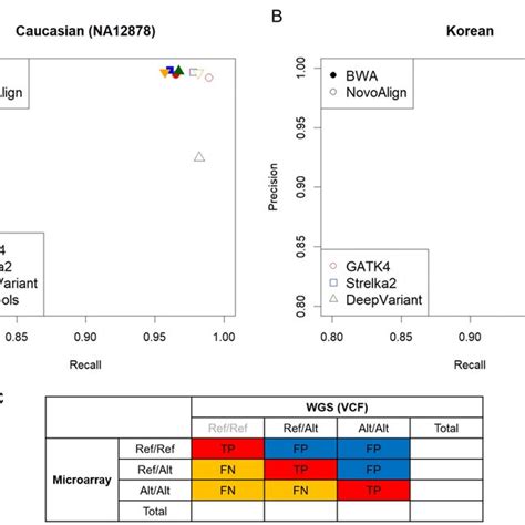 Sanger Sequencing Data Of Korean Subject1 Download Scientific Diagram