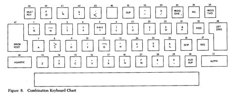 The IBM 029 Keypunch