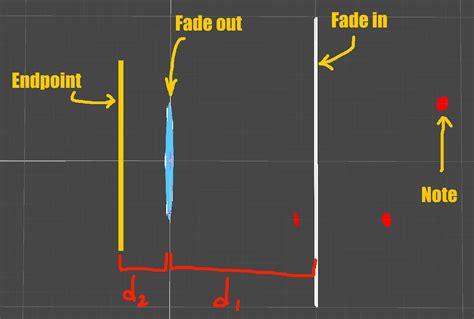fade in object based on start point until end point with any speed questions and answers
