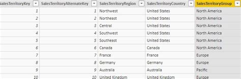 Solved Dynamic Title With Non Unique Column Values Microsoft Fabric