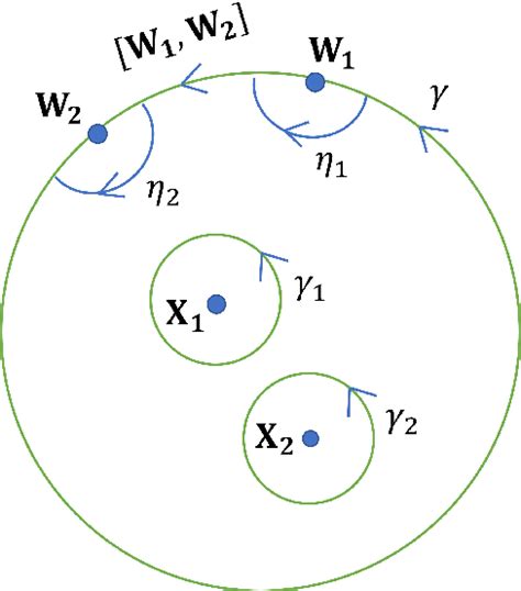 Figure 31 From Neumann Boundary Condition For Abelian Vortices