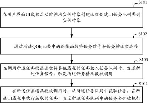 interaction method between threads electronic device and readable