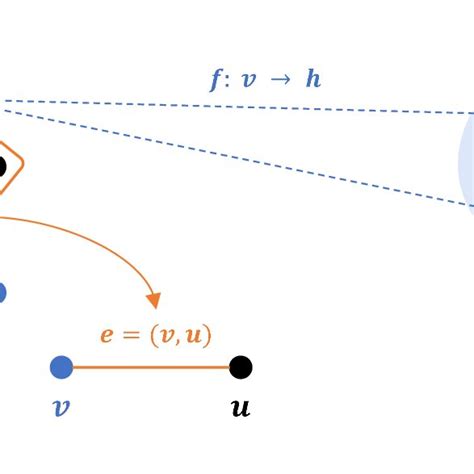 Graphical Representation Of The Cnn Module Architecture Download