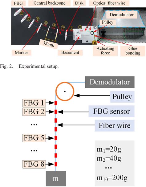 Figure 2 From A Novel Friction Measuring Method And Its Application To