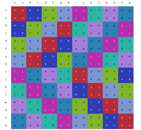 abstract algebra understanding lagrange s theorem group theory
