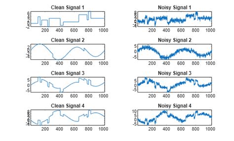 Wavelet Multiscale Principal Components Analysis MATLAB Simulink