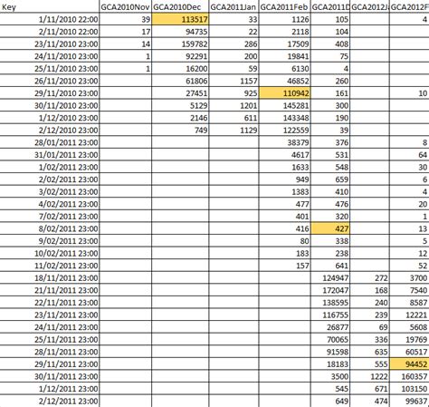 Data Processing Using F And Deedle Stack Overflow