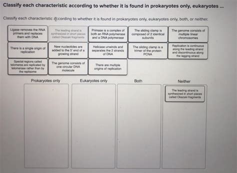 Solved Classify Each Characteristic According To Whether It Chegg