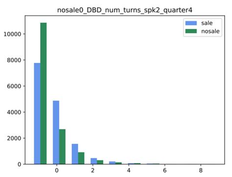 Technical Basics Series Pca For Ab Testing Callminer