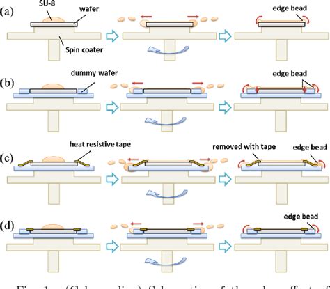 Edge Bead Removal At Brayden Cooke Blog