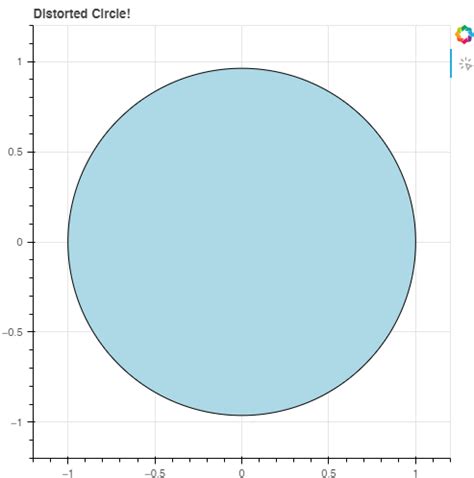 BUG Python Bokeh Visualization Aspect Ratio Issue Issue 13259 Bokeh Bokeh GitHub