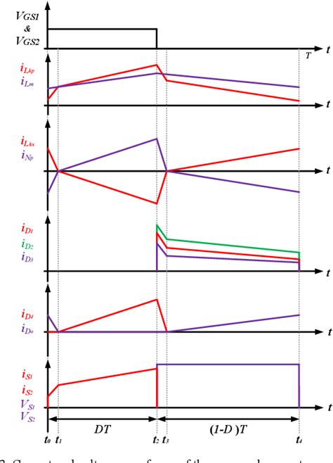 Figure 3 From A Coupled Inductor Based Dual Switch High Step Up Dc Dc Converter With Common