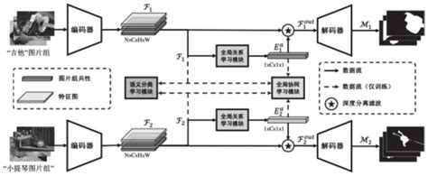 A Collaborative Salient Object Detection Method And System Eureka Patsnap