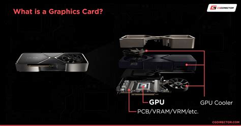 GPU Vs Graphics Card Vs Video Card Are There Any Differences