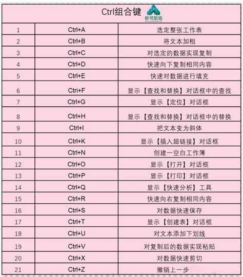 90组excel常用快捷键，excel高手必须掌握！ 知乎