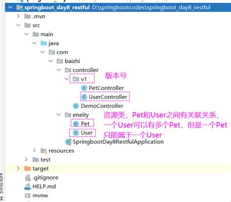 Restful简介和使用 Csdn博客
