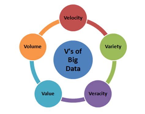 Top Big Data Interview Questions And Answers For Big Data Analytics News