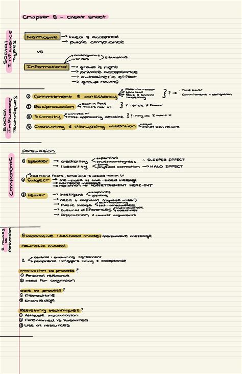 Chapter Cheat Sheet Chapter Cheat Sheet E Normative Liked Accepted U Studocu