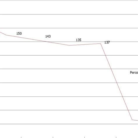 Normal Reactive Ctg With Accelerations Normal Baseline Good
