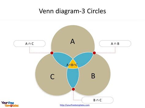 Venn Diagram Template Free PowerPoint Template