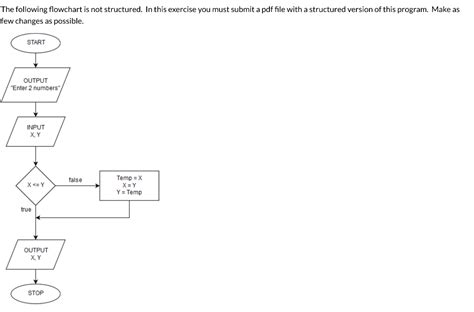 The Following Flowchart Is Not Structured In This Chegg Com