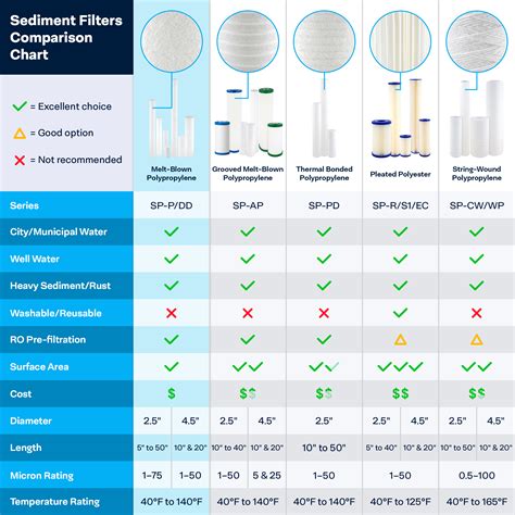 Pentek P5 155014 43 Sediment Filters 4 80 Each