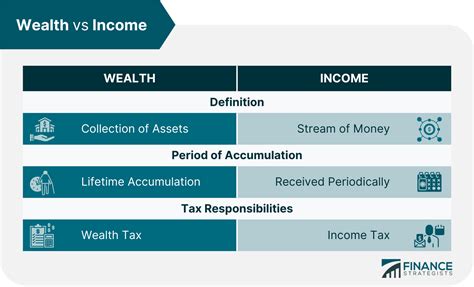 Does Wealth Tax Help The Economic Arguments For And Against A Wealth