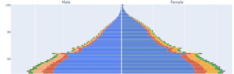 Python Pandas Plotly Express Label On Stacked Bar Chart Stack Overflow