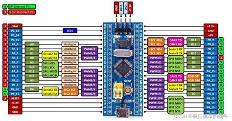 Stm32开发（1） Stm32f103c6t6开发板介绍和环境搭建 Csdn博客
