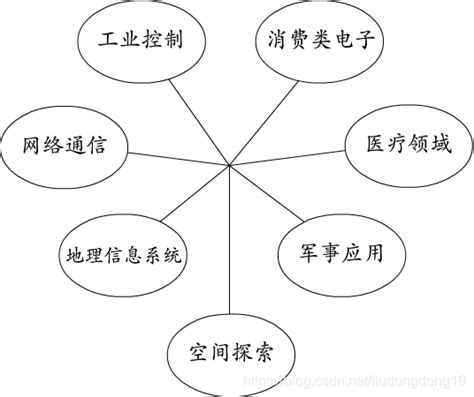 【嵌入式数据库原理与应用笔记】介绍，系统结构嵌入式数据库的高可靠架构 Csdn博客