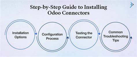 Odoo Connectors The Ultimate Integration Guide