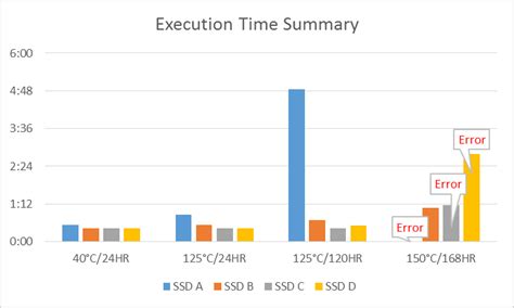 ssd reliability performance testing アリオン株式会社