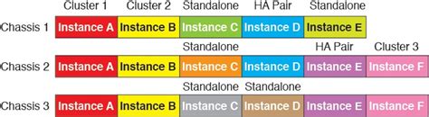Deploy A Cluster For Threat Defense On The Firepower Cisco