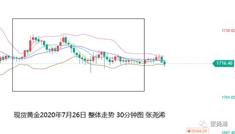 张尧浠：黄金加息前承压走低、关注鲍威尔讲话倾向指引 脉脉